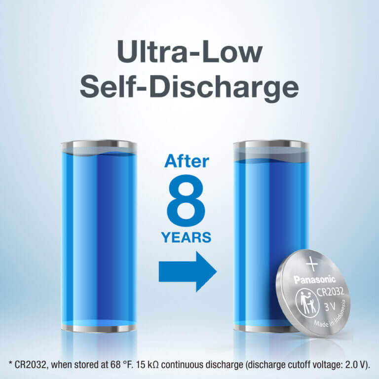 Lithium Coin - Panasonic Battery Products | Panasonic Battery Products